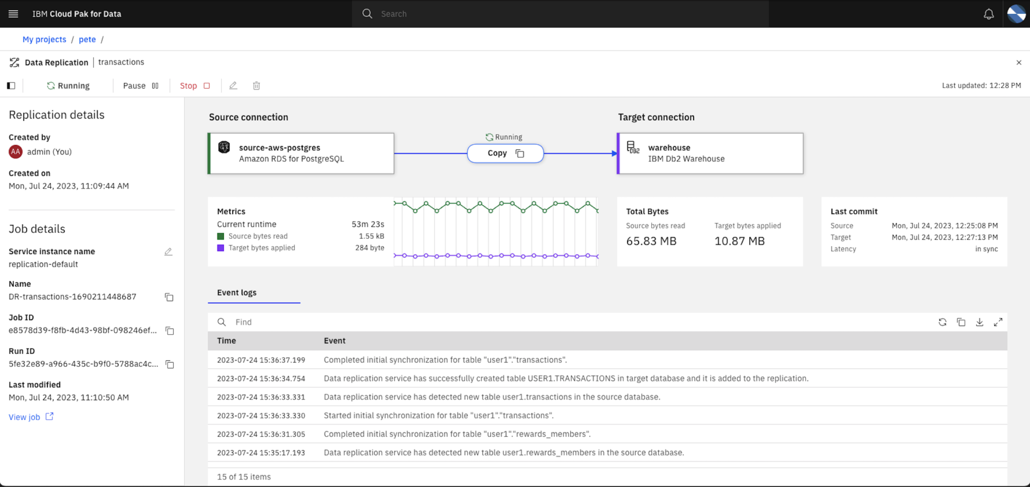 Unveiling The Choice Of Ibm Data Replication In Fsi A Comprehensive Exploration Smart Data